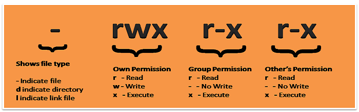 Linux Chown Command